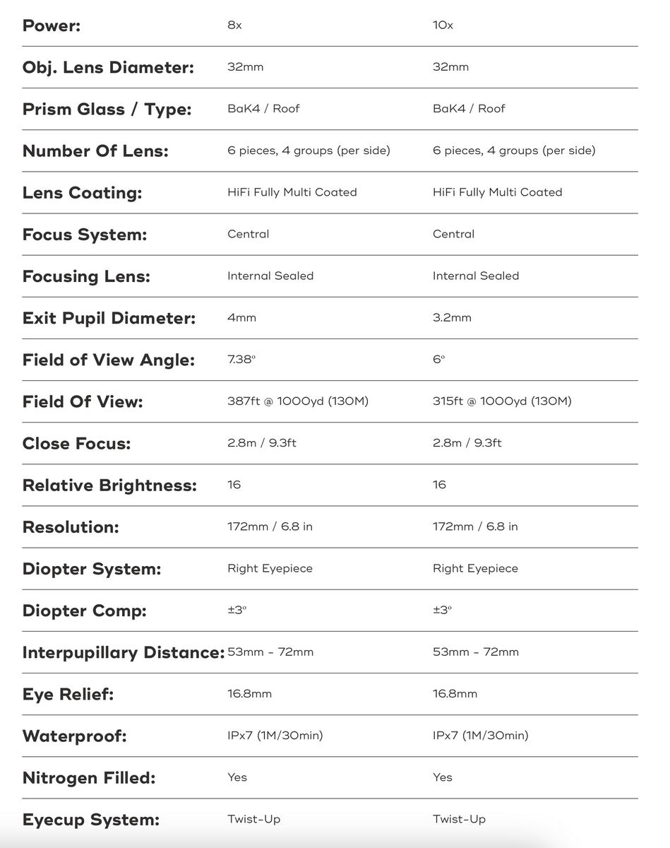 Nocs Provisions | Field Issue 8x32 - Ponderosa (Green) – Montana Supply Co.